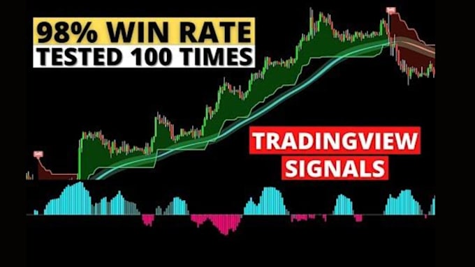 Do trading view, pine script, indicator, strategy, forex trading ...