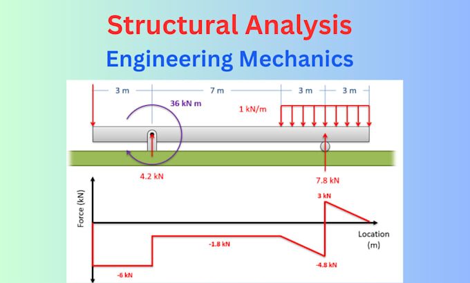 Assist in structural analysis engineering mechanics tasks by Engr_nasir1 | Fiverr