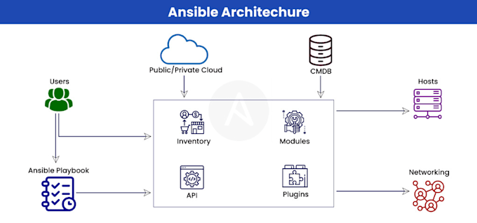 Automate your infrastructure with ansible solutions by Suprexbotdev ... Automate your infrastructure with ansible solutions by Suprexbotdev ...