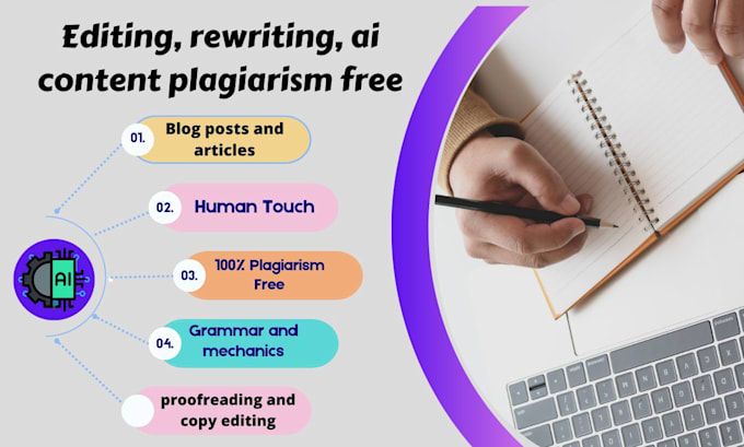 Editing, rewriting, ai content, plagiarism free, manually by Creativethin456 | Fiverr