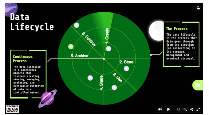 Create genially activities for engaging education by Stefaniamart903 | Fiverr