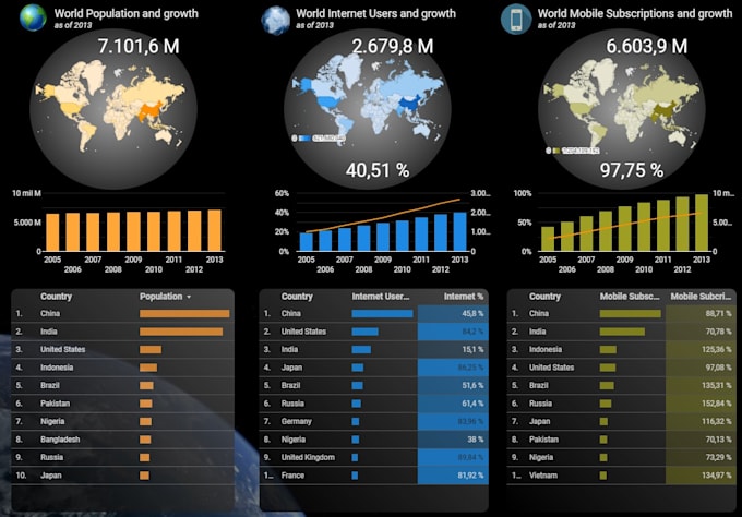 Create simple yet impactful visualizations by Damianeiberman | Fiverr