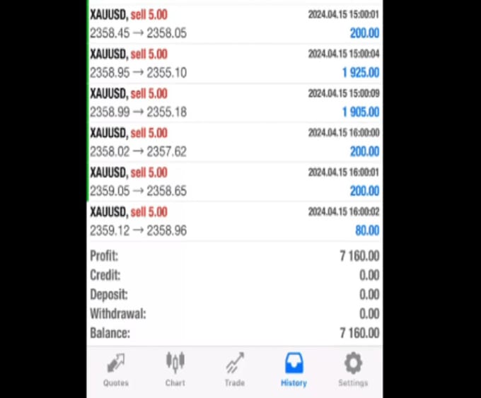 Build profitable forex ea forex trading bot hft bot gold ea, forex ... Build profitable forex ea forex trading bot hft bot gold ea, forex ...