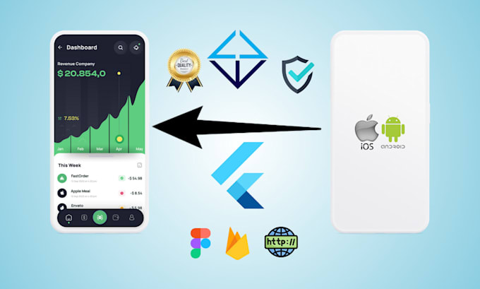Construct minor mobile apps using flutter pages showcase by Aimriser ...