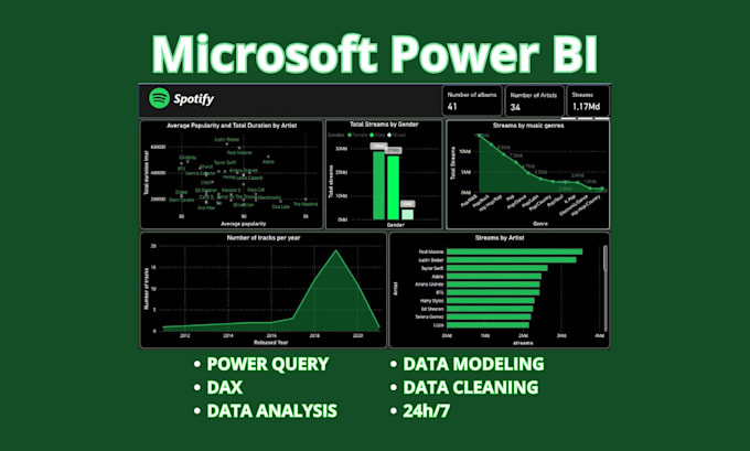 Create interactive power bi dashboards and visualizations by Soulo778 ... Create interactive power bi dashboards and visualizations by Soulo778 ...