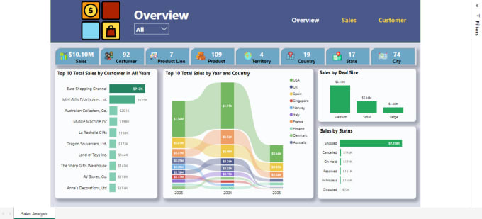 Perform data analysis using python and visualize the result in powerbi ... Perform data analysis using python and visualize the result in powerbi ...