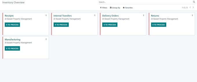 Install Odoo Erp And Configure And Implement Odoo Erp By Yasirrasco Fiverr