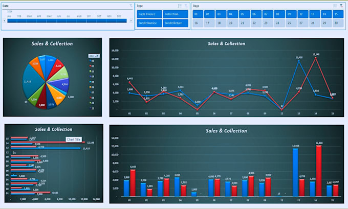 Design automation dashboard reports in excel by Labiba001 | Fiverr
