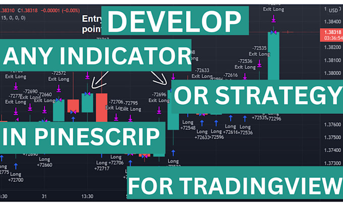 Build any indic or staretgy in pinescript for tradingview by Fashinamira_ | Fiverr