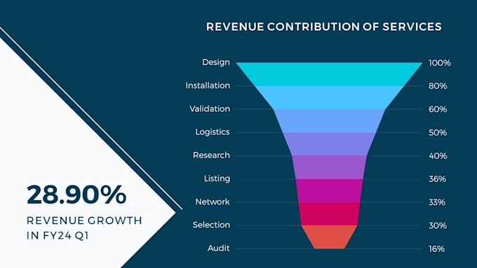 Create smart charts, graphs in excel, powerpoint, canva, keynote by ...