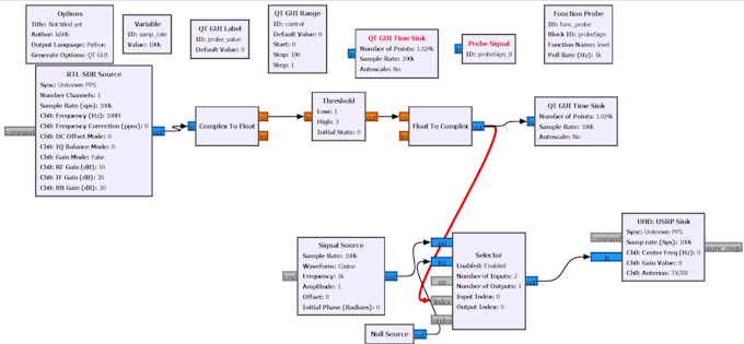 Implement telecommunication modulations with sdr by Iamhosseinali | Fiverr