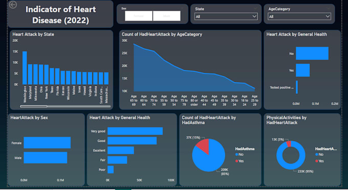 Create interactive dashboard and reports in excel and power bi by ...