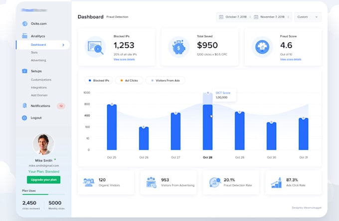 Be your full stack software developer, ai saas, crm, web programmer ...
