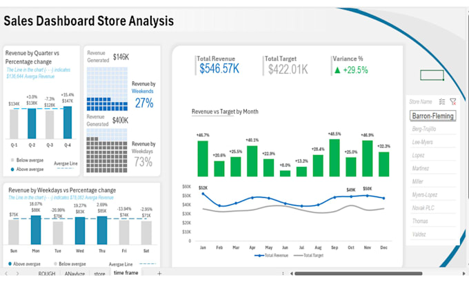 Create beautiful excel charts and graphs by Excel_seo | Fiverr
