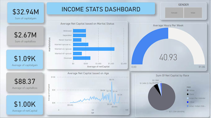 Develop top notch interactive dashboards in power bi by Dwayneeshun ...
