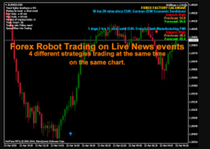 Build forex ea bot, forex trading bot, scalping bot, trading bot by ... Build forex ea bot, forex trading bot, scalping bot, trading bot by ...
