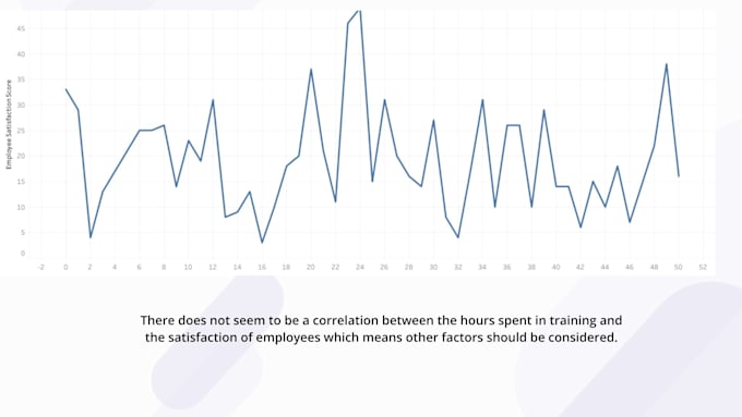 Clean Visualize Data Using Sql Excel And Tableau By Khafayatbashir Fiverr 4098
