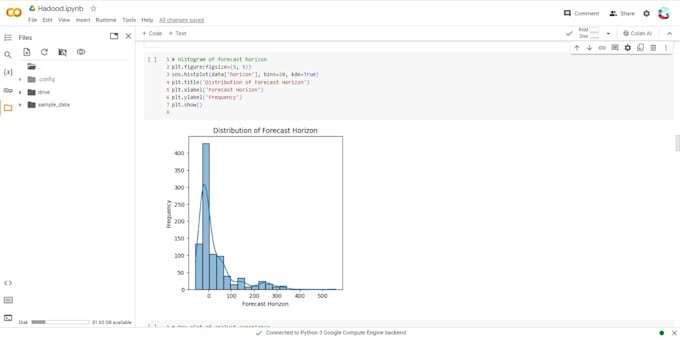 Do google collab, matlab, reinforcement learning, python and keras projects by Daniyall_21 | Fiverr
