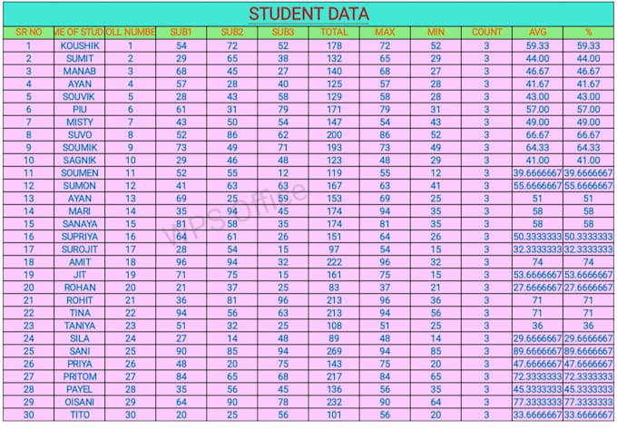 Microsoft excel vba, macros, formulas spreadsheet dashboard by Puja1117 ... Microsoft excel vba, macros, formulas spreadsheet dashboard by Puja1117 ...