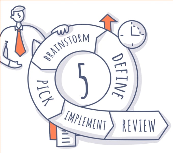 Help you problem solve any issue by Cape_abilities | Fiverr