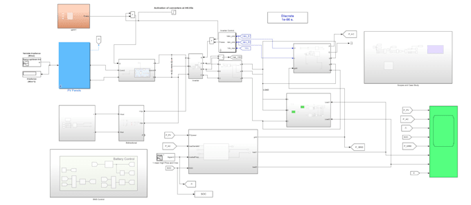 Do solar, renewable, power electronics projects in simulink by ...