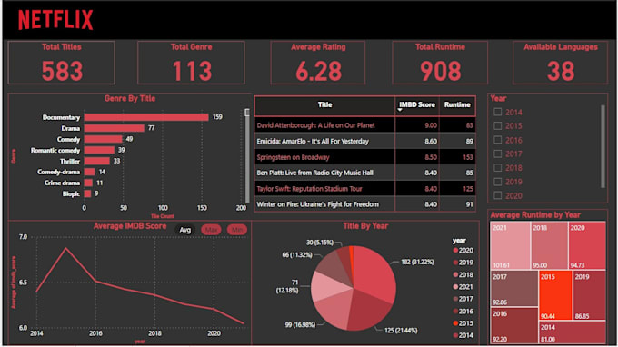 Transform raw data into actionable insights by Anoopsingh252 | Fiverr Transform raw data into actionable insights by Anoopsingh252 | Fiverr
