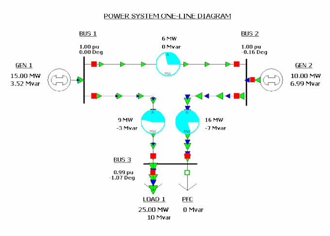 Load flow analysis on power world simulator by Haider_tano | Fiverr