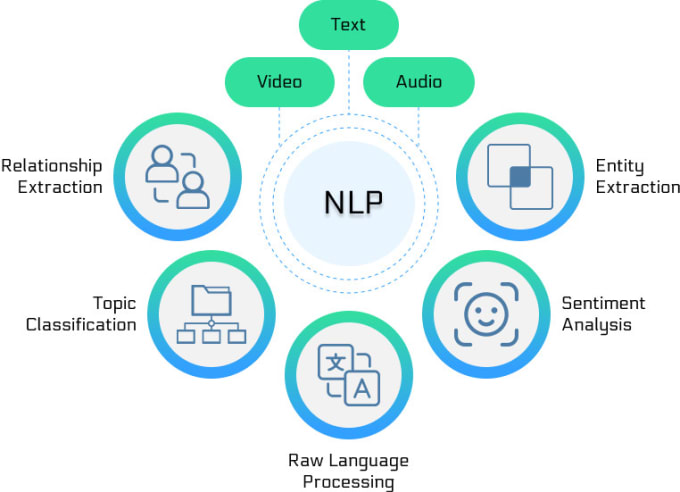 Do nlp, text classification, sentiment analysis by Anas_sheikhasif | Fiverr Do nlp, text classification, sentiment analysis by Anas_sheikhasif | Fiverr