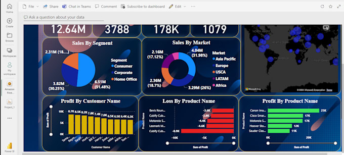 Be your power bi and data visualization expert by Shahzad188 | Fiverr