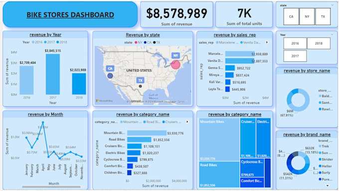 Create interactive power bi dashboard by Mahmoud_yasser0 | Fiverr