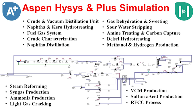 Do aspen hysys and plus process simulation by Che_engr | Fiverr