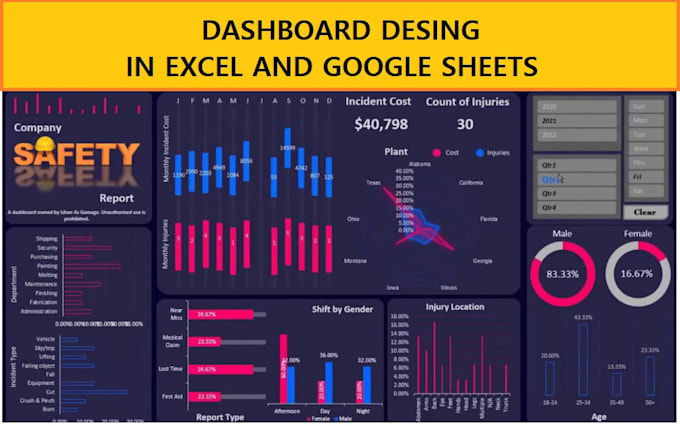 Do data dashboard in excel and google sheets by Ayesha_excelexp | Fiverr