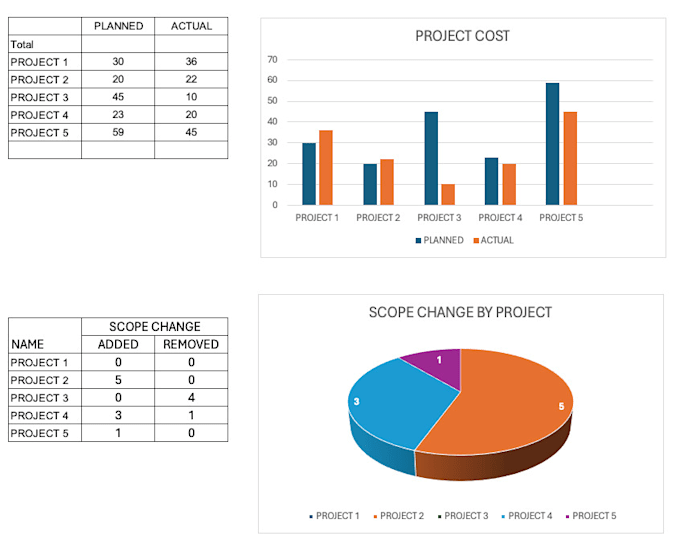 Create charts and graphs in excel using vba script by Jamilaunwala | Fiverr Create charts and graphs in excel using vba script by Jamilaunwala | Fiverr