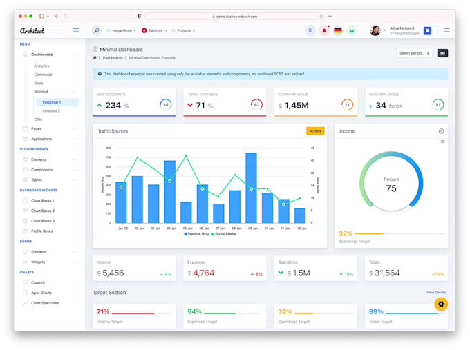 Design Customize Power Bi Or Tableau Dashboard By Ammarazkar Fiverr