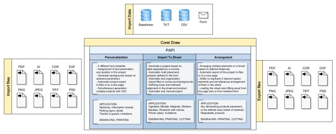 Create Macro Coreldraw Vba Plugin Program Script For Corel Draw By Michalkowalski Fiverr