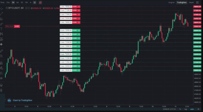Develop crypto volume bot, volume bot, solana volume bot, dextool ... Develop crypto volume bot, volume bot, solana volume bot, dextool ...