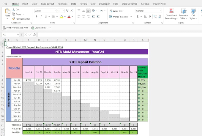 Create dynamic and visually appealing excel dashboards that provide insights by Zehwah | Fiverr