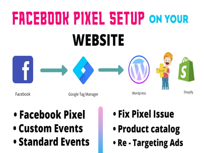 Professional facebook pixel and ga4 tracking setup for your website by ...