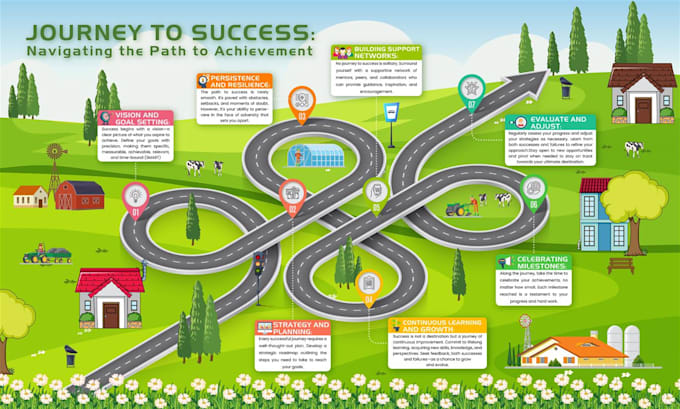 Do custom illustrations, flowchart, graph, piechart, professional ...