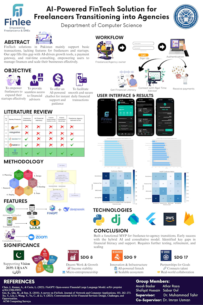 Build intelligent ai agents, langchain based rag systems, and dynamic chatbots by Shafqat446993 ...