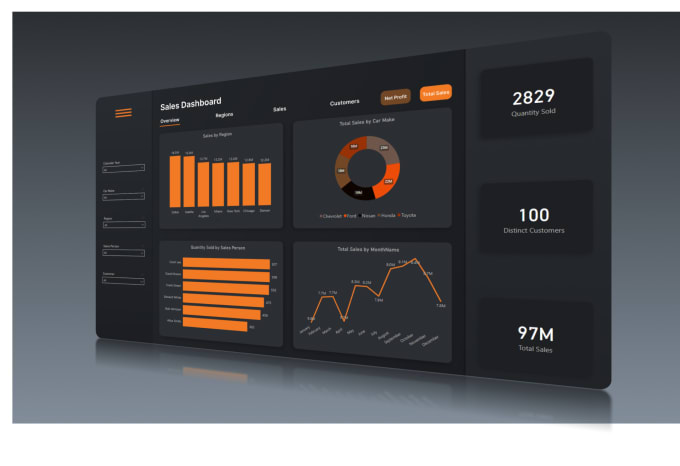 Create interactive power bi dashboards and visualizations by Alchemybi ... Create interactive power bi dashboards and visualizations by Alchemybi ...