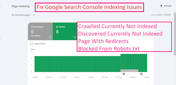 Fix indexing errors or google search console index issues webmaster tool by Farhat1333 | Fiverr