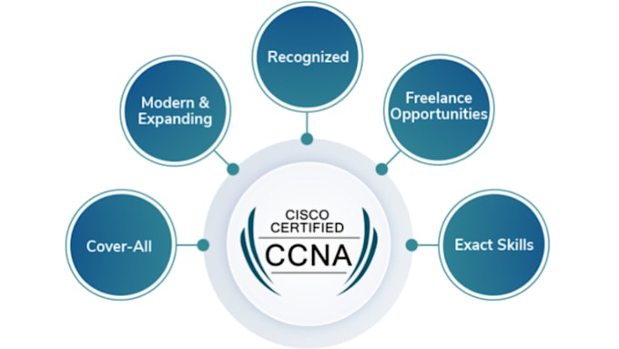 Do Cisco Packet Tracer Gns3 Ccna Ccnp And Computer Networking Related Tasks By 
