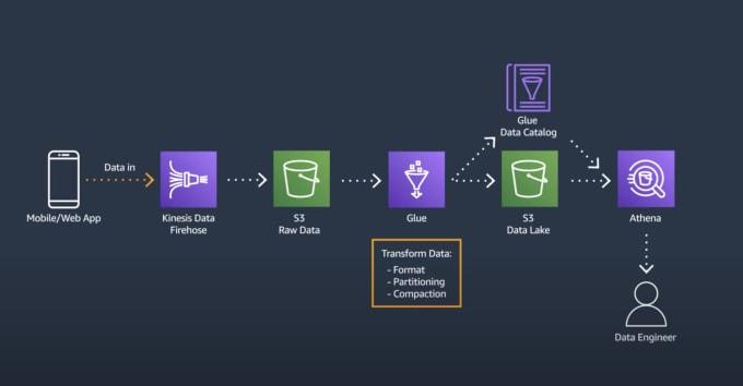 Build your etl data pipeline by Rgseby | Fiverr Build your etl data pipeline by Rgseby | Fiverr