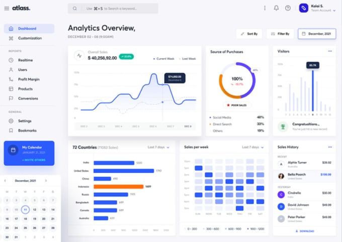 Do Web Based Desktop App Software Developer Crm Erp Lms Mlm Pos Saas By Dhimarr Fiverr