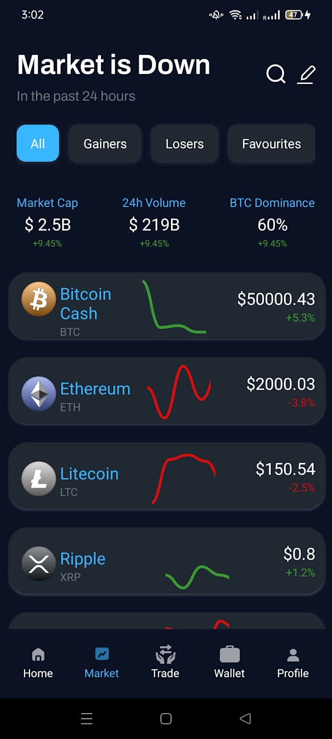 Create react native app for you as a react native developer by Aly_murtaza_ | Fiverr