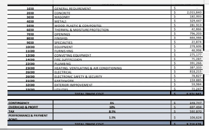 Do accurate estimation, bill of quantities and takeoff services by ...