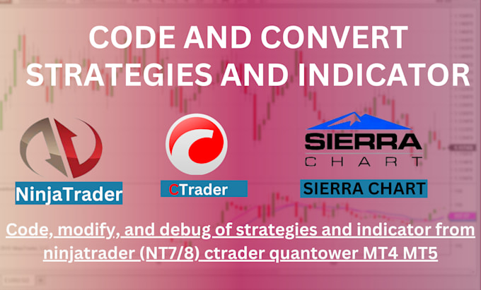 Code Modify Your Tradingview Ctrader Quantower Ninjatrader