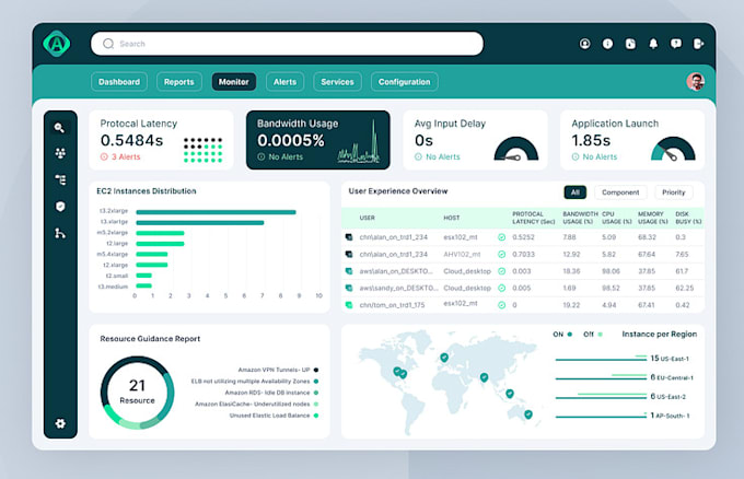 Do workflow automation script and extension for adobe software,aws ...