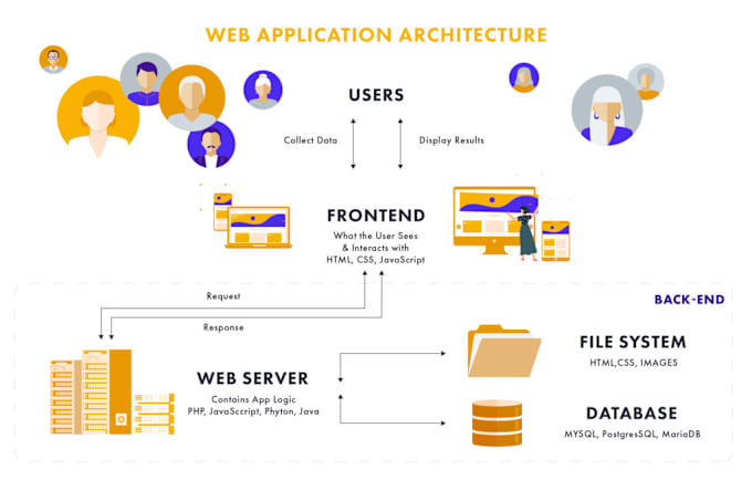 Build A Scalable Web Application By Cloud9consult 1 Fiverr